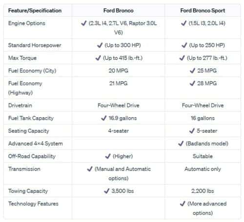 New Ford Bronco Sport For Sale in Kansas City - Rob Sight