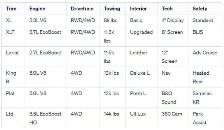 An Overview of the Different Ford F-150 Models