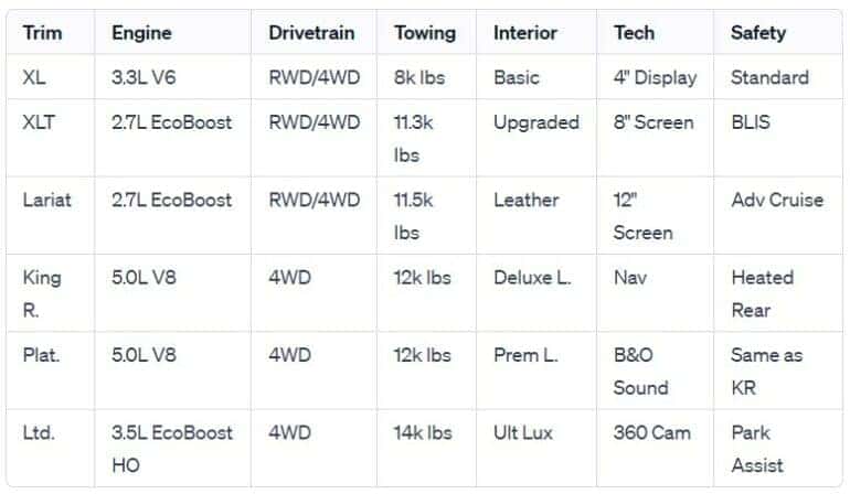 An Overview of the Different Ford F-150 Models