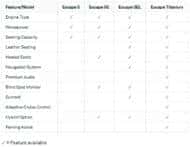 Buy a Brand New Ford Escape in Kansas City, MO