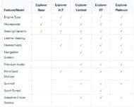 Ford Explorers For Sale in Kansas City - Rob Sight