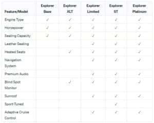 Ford Explorers For Sale in Kansas City - Rob Sight
