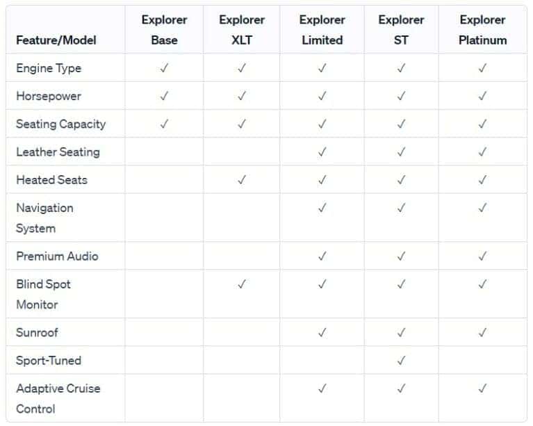 Ford Explorers For Sale in Kansas City - Rob Sight